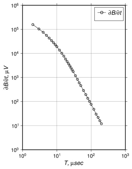 An Express Algorithm for Transient Electromagnetic Data Interpretation