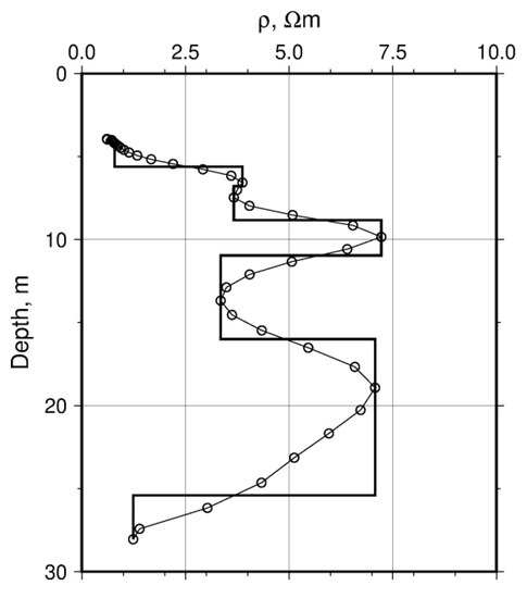 An Express Algorithm for Transient Electromagnetic Data Interpretation
