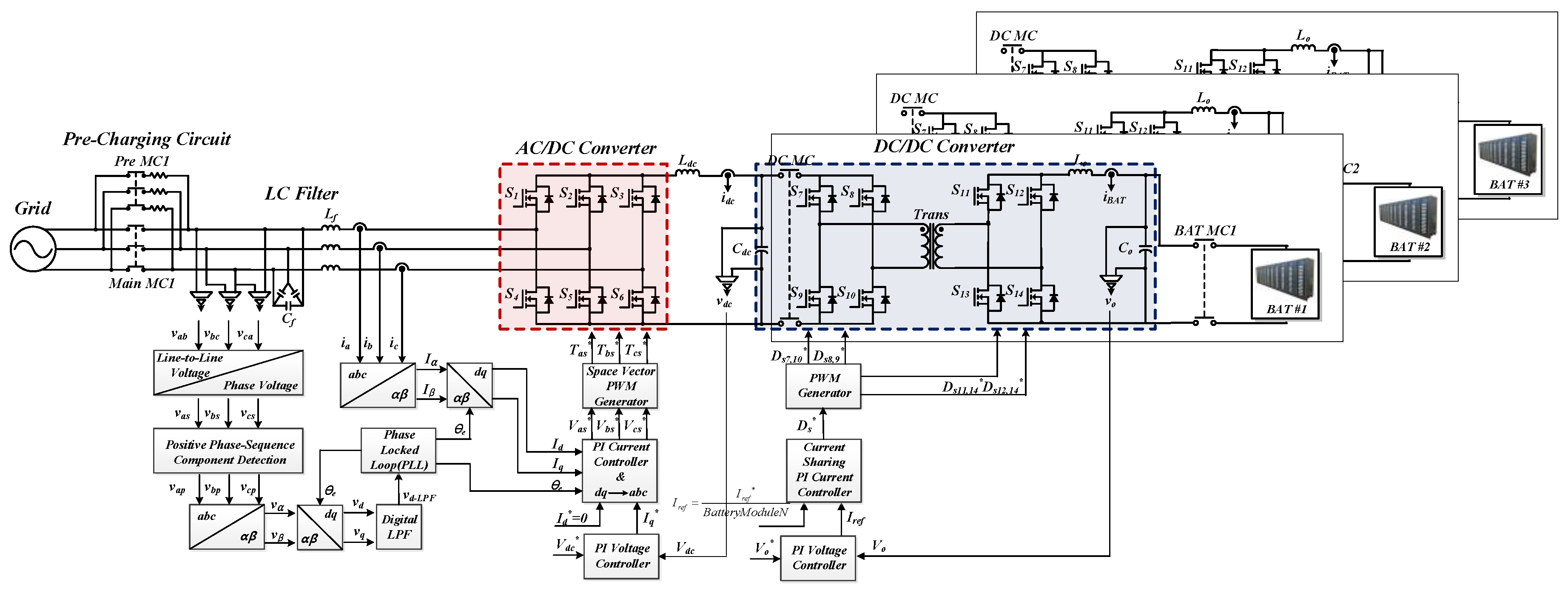An Energy Storage System’s Operational Management and Control Method ...