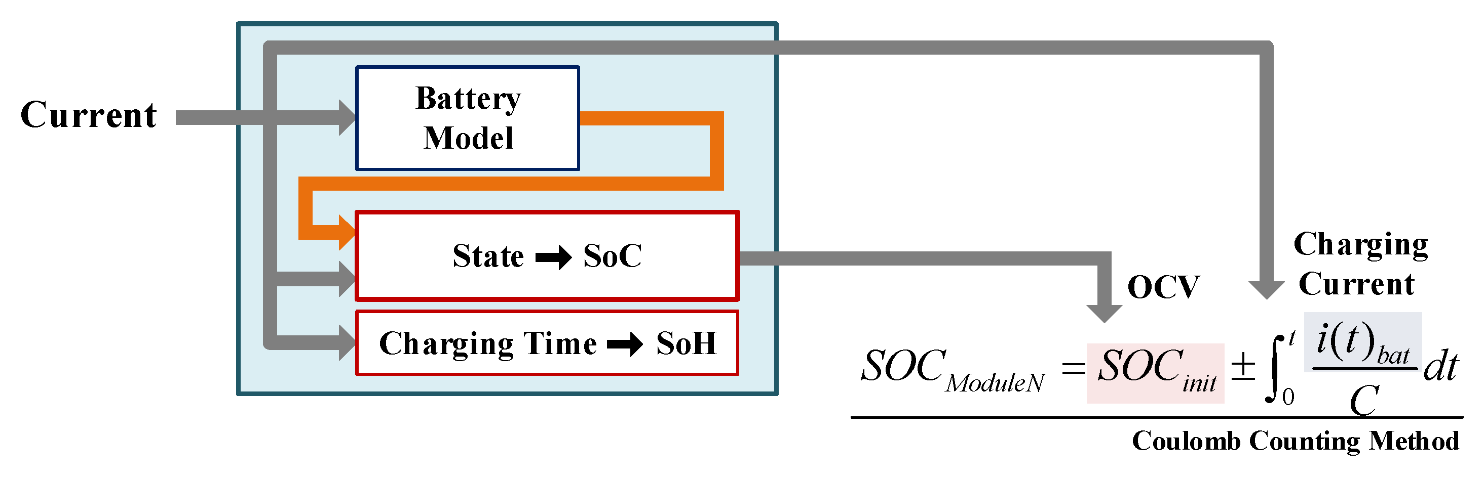 An Energy Storage System’s Operational Management and Control Method ...