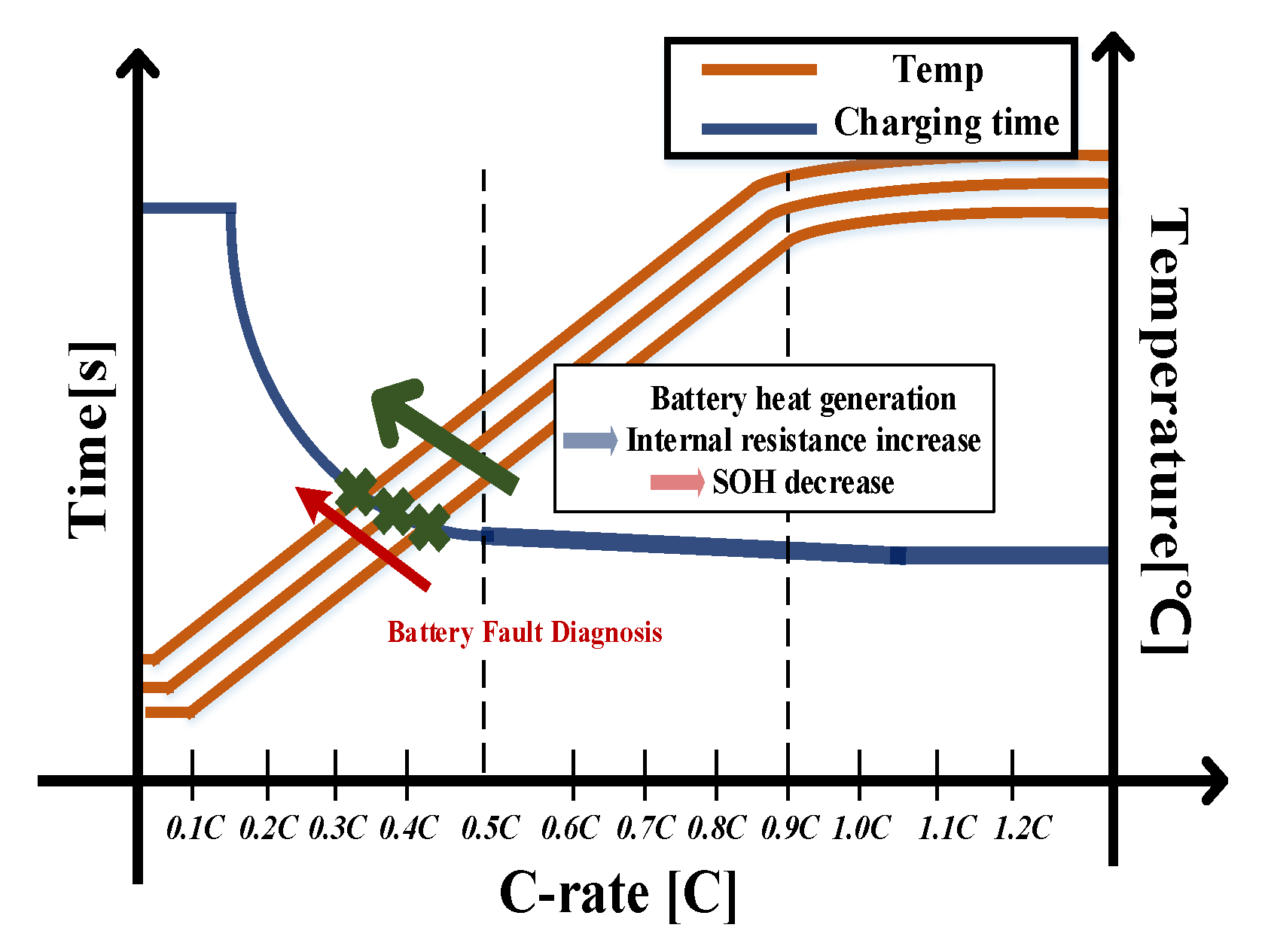 An Energy Storage System’s Operational Management and Control Method ...