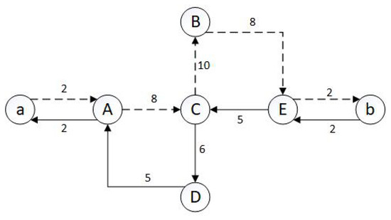 Electronics | Free Full-Text | Optimization of Public Transport ...