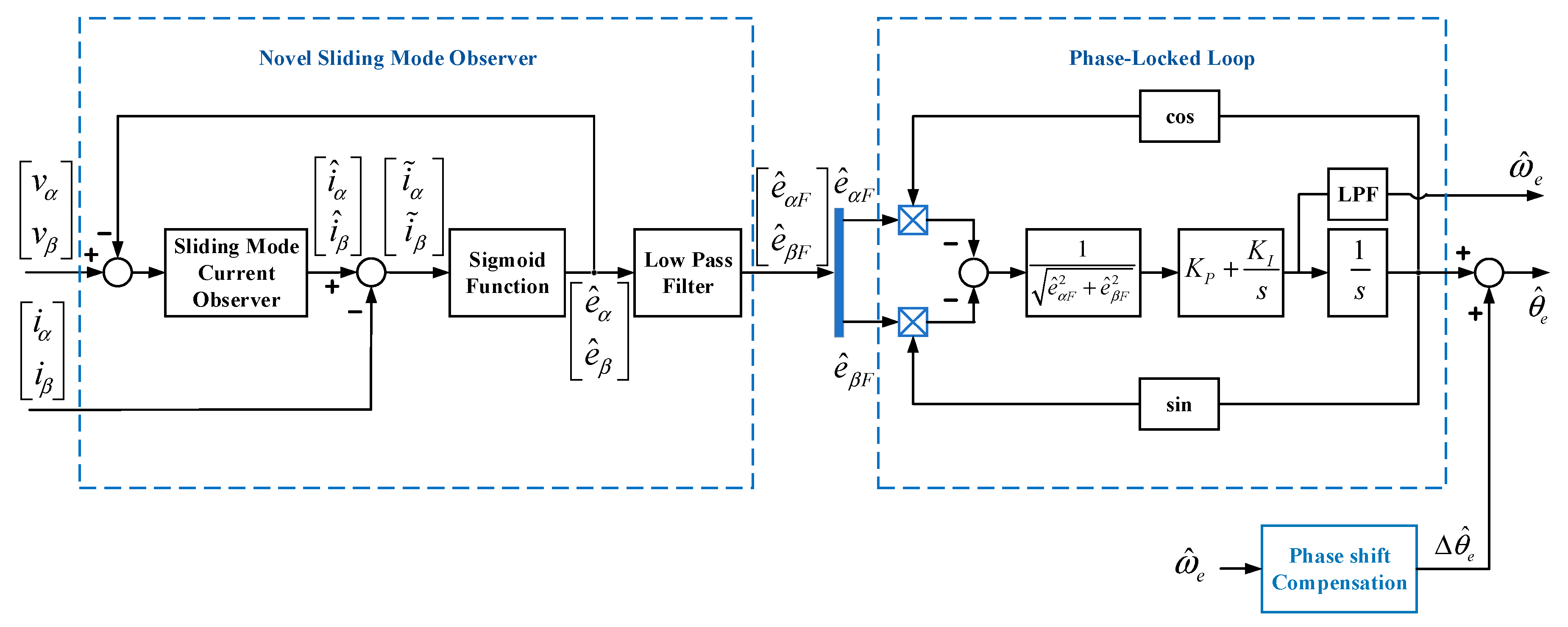Electronics | Free Full-Text | Realization of the Sensorless Permanent ...