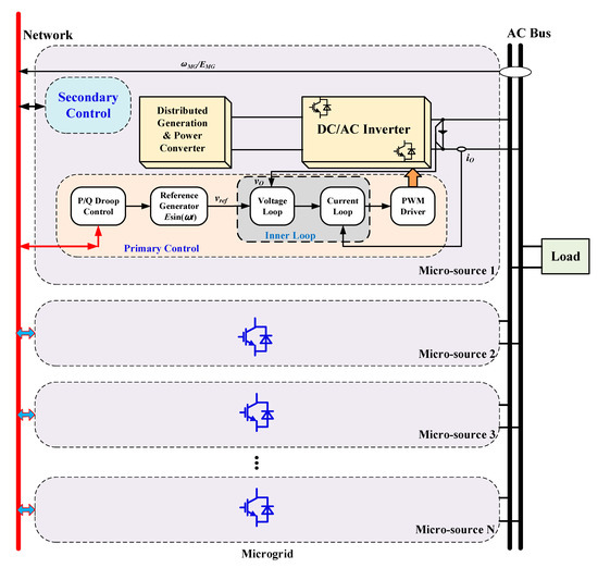 Analysis of Three-Phase Inverter Parallel Operation with Network-Based ...
