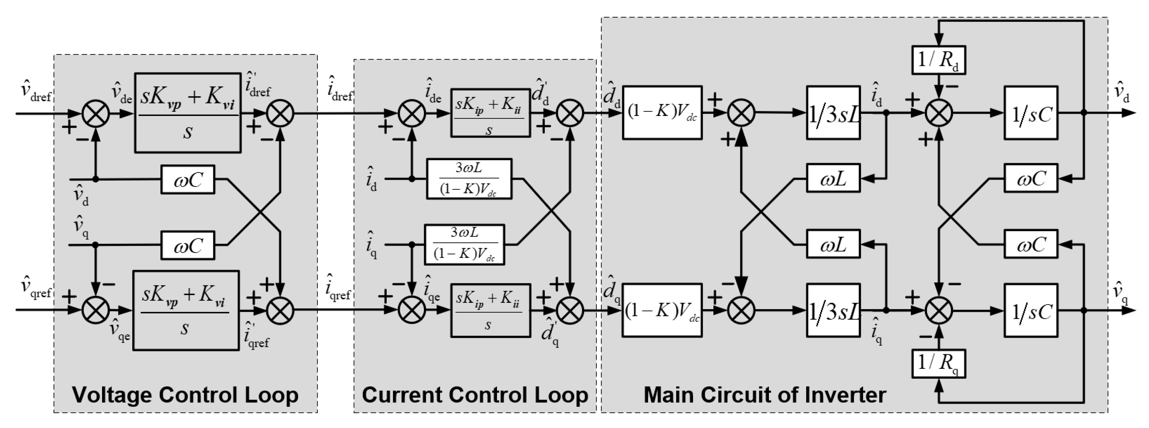 Analysis of Three-Phase Inverter Parallel Operation with Network-Based Control Having Strong ...
