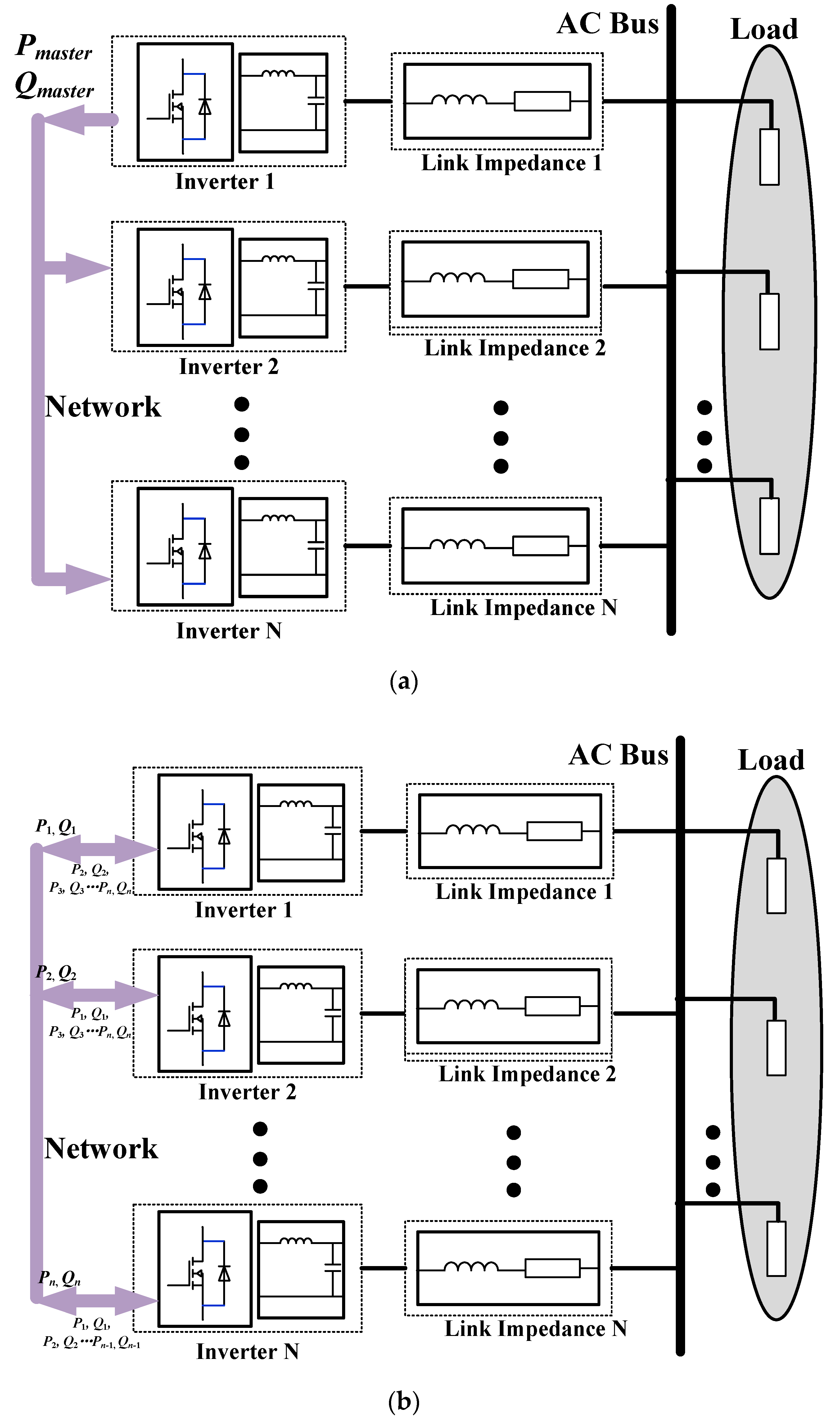 Analysis of Three-Phase Inverter Parallel Operation with Network-Based ...