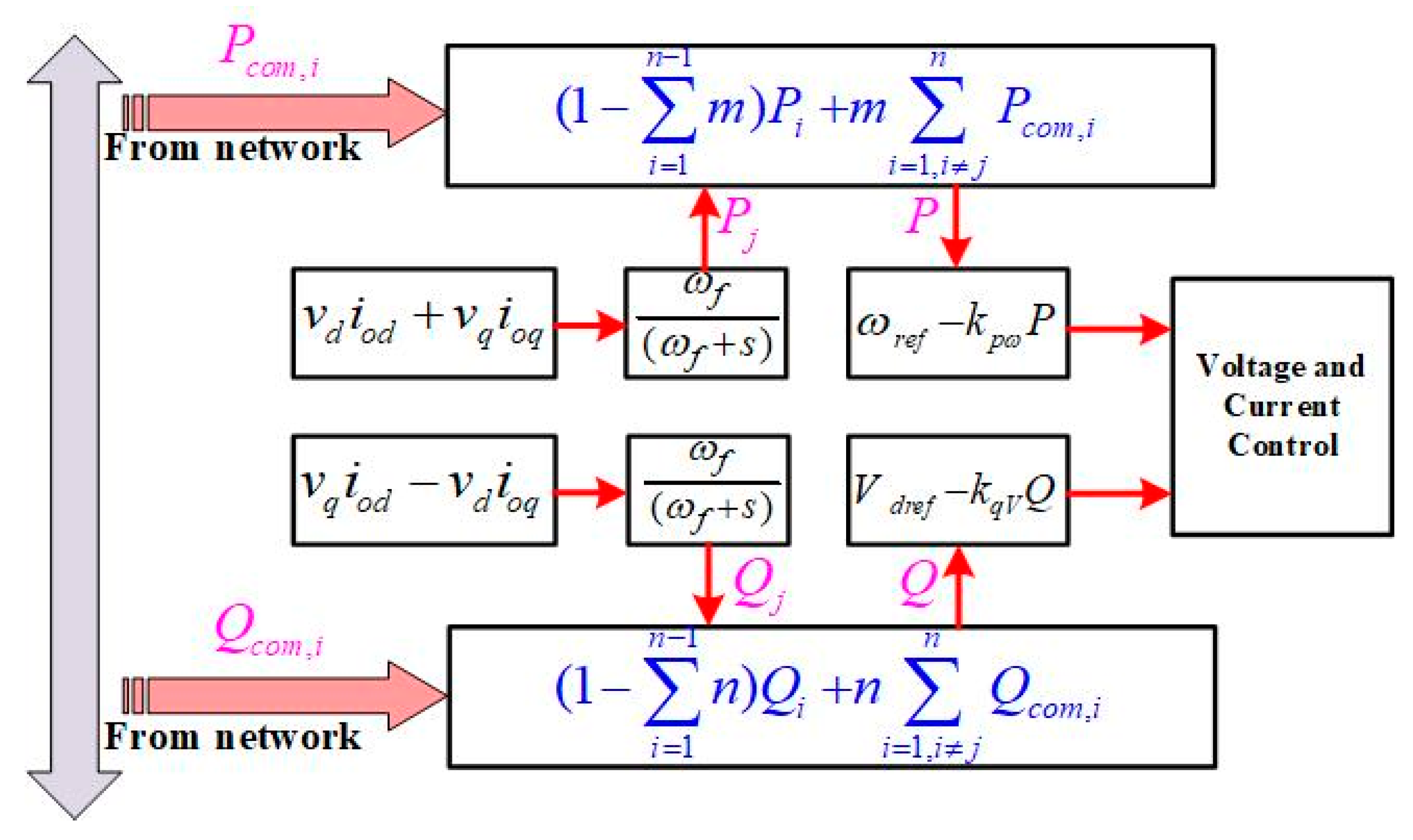 Analysis of Three-Phase Inverter Parallel Operation with Network-Based ...