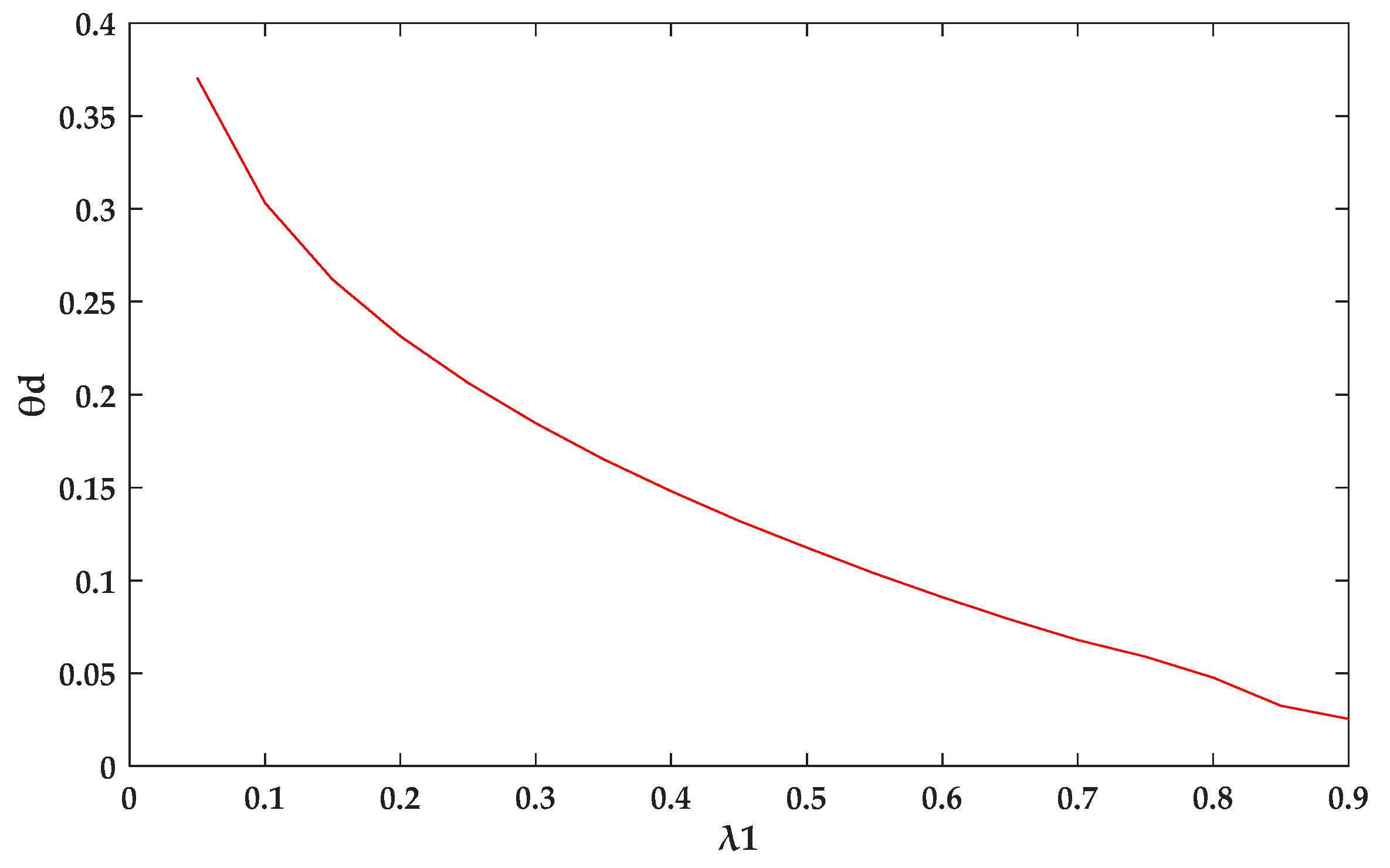 Electronics | Free Full-Text | Analysis of Three-Phase Inverter ...