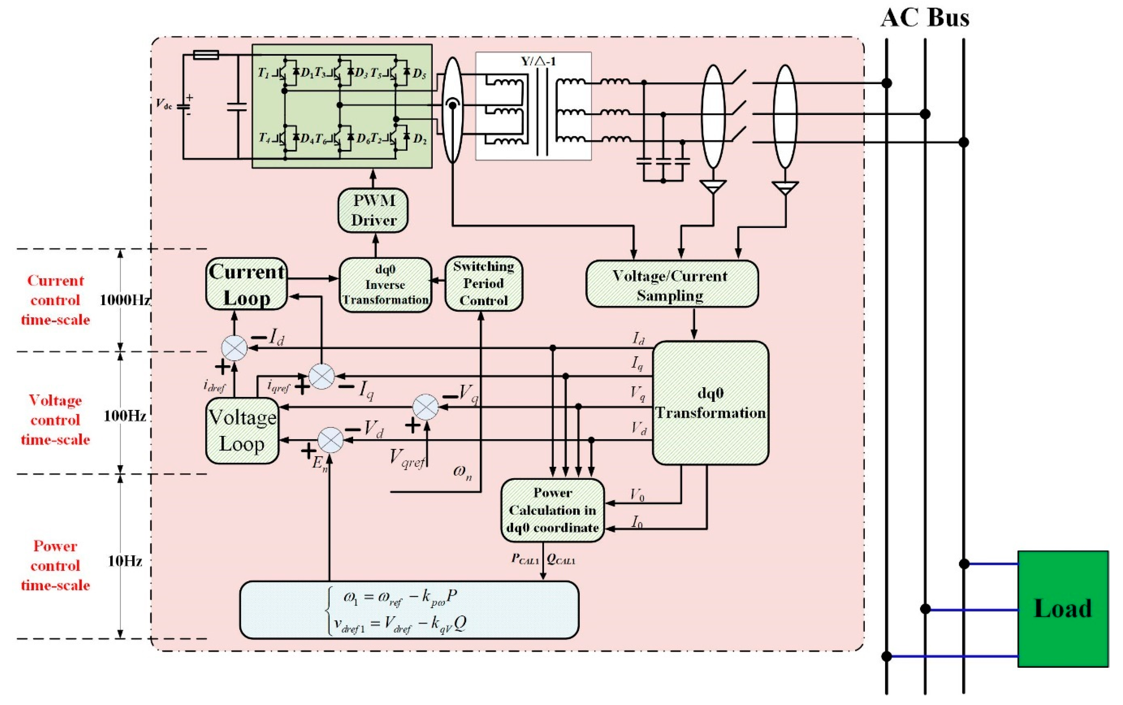 Analysis of Three-Phase Inverter Parallel Operation with Network-Based ...