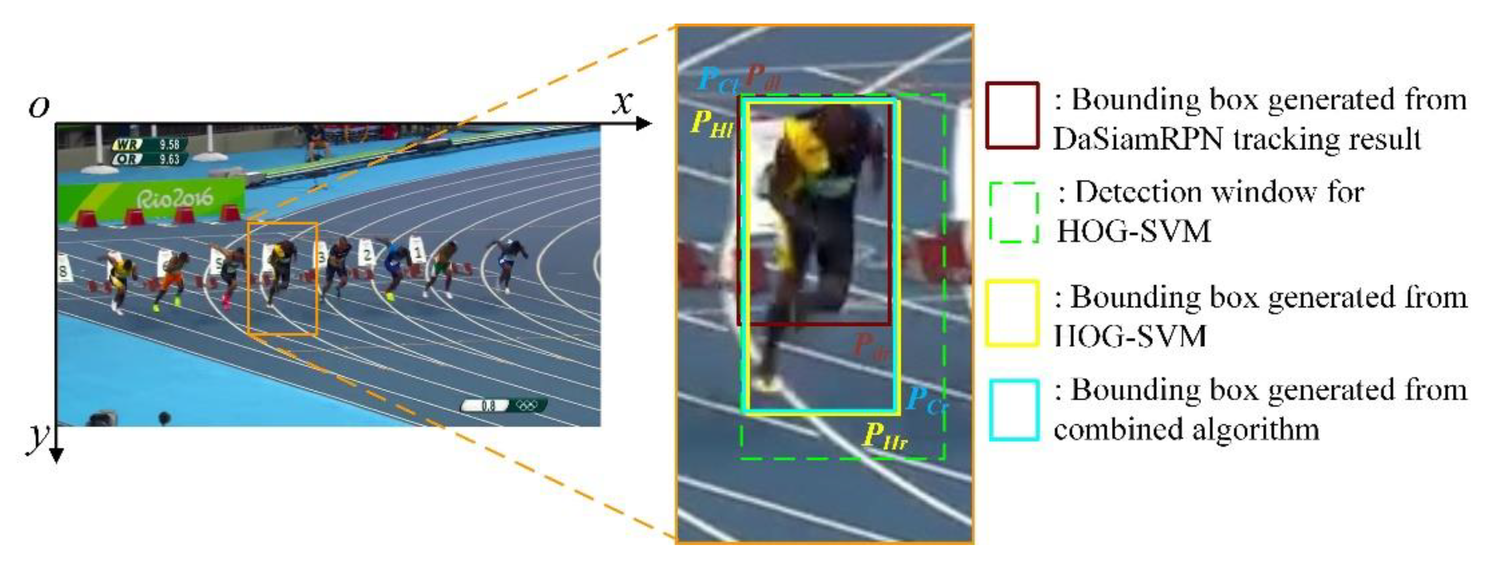 A Novel Changing Athlete Body Real-Time Visual Tracking Algorithm Based ...