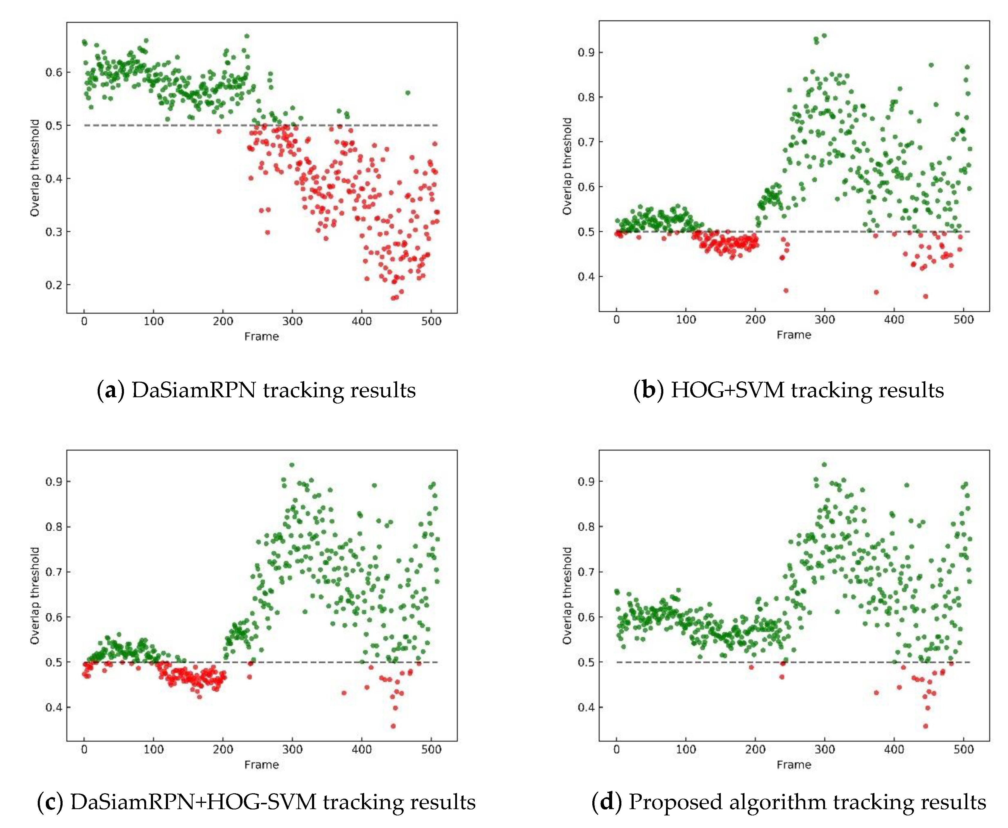 A Novel Changing Athlete Body Real-Time Visual Tracking Algorithm Based ...
