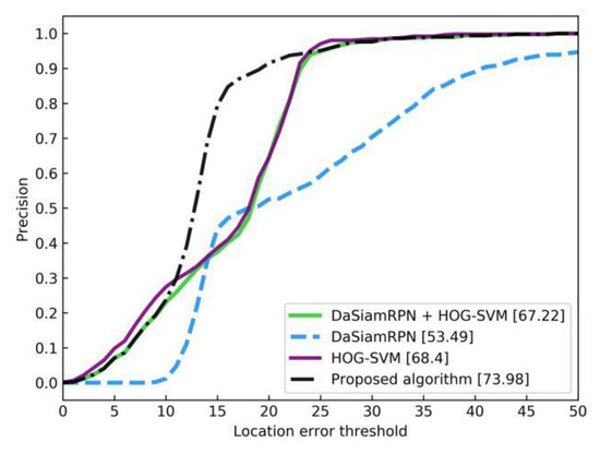 A Novel Changing Athlete Body Real-Time Visual Tracking Algorithm Based ...