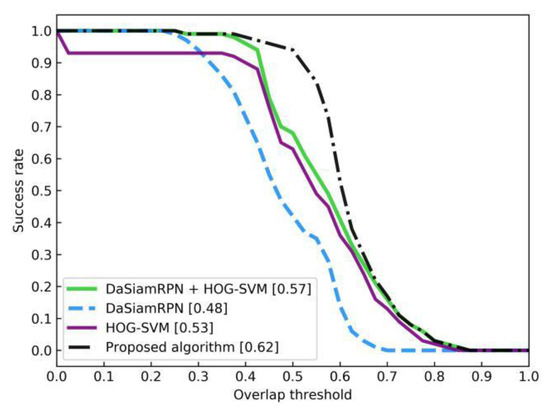 A Novel Changing Athlete Body Real-Time Visual Tracking Algorithm Based ...