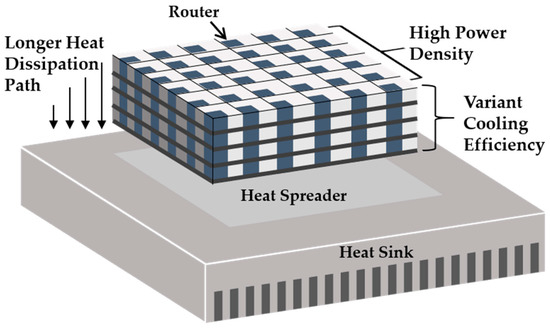 Electronics | Free Full-Text | Q-Function-Based Traffic- and Thermal ...