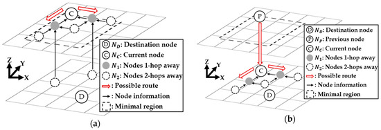 Electronics | Free Full-Text | Q-Function-Based Traffic- and Thermal ...