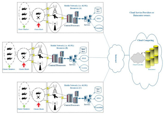 Optimized Node Clustering in VANETs by Using Meta-Heuristic Algorithms