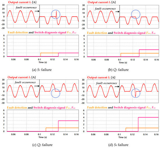 Fault Diagnosis of Open-Switch Failure in a Grid-Connected Three-Level ...