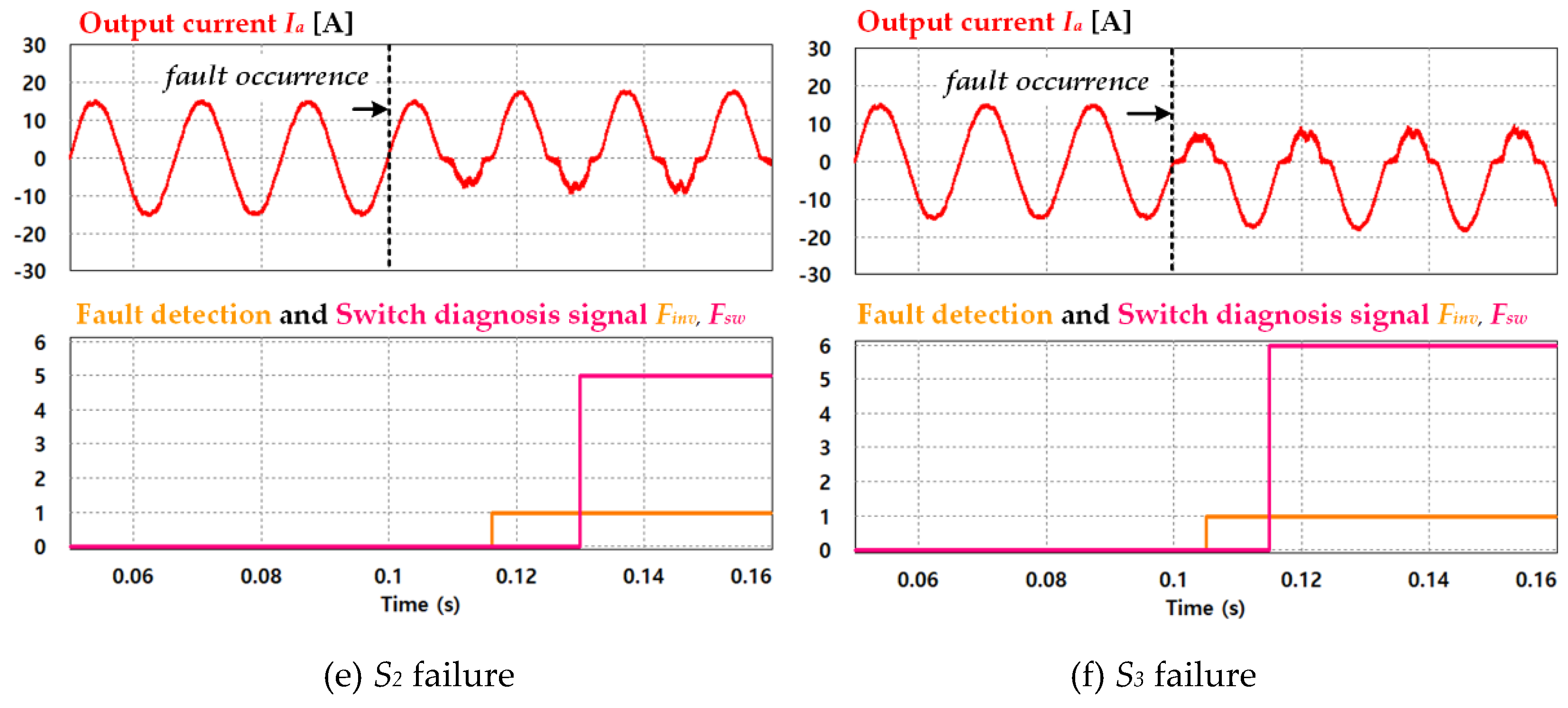 Fault Diagnosis of Open-Switch Failure in a Grid-Connected Three-Level Si/SiC Hybrid ANPC Inverter