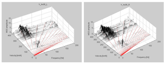 A Study on the Analytic Power Estimation of the Electromagnetic ...
