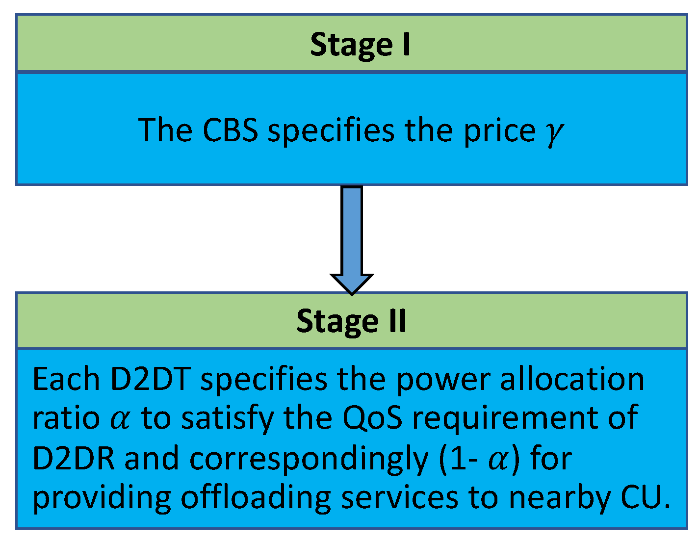 Incentive and Penalty Mechanism for Power Allocation in Cooperative D2D ...