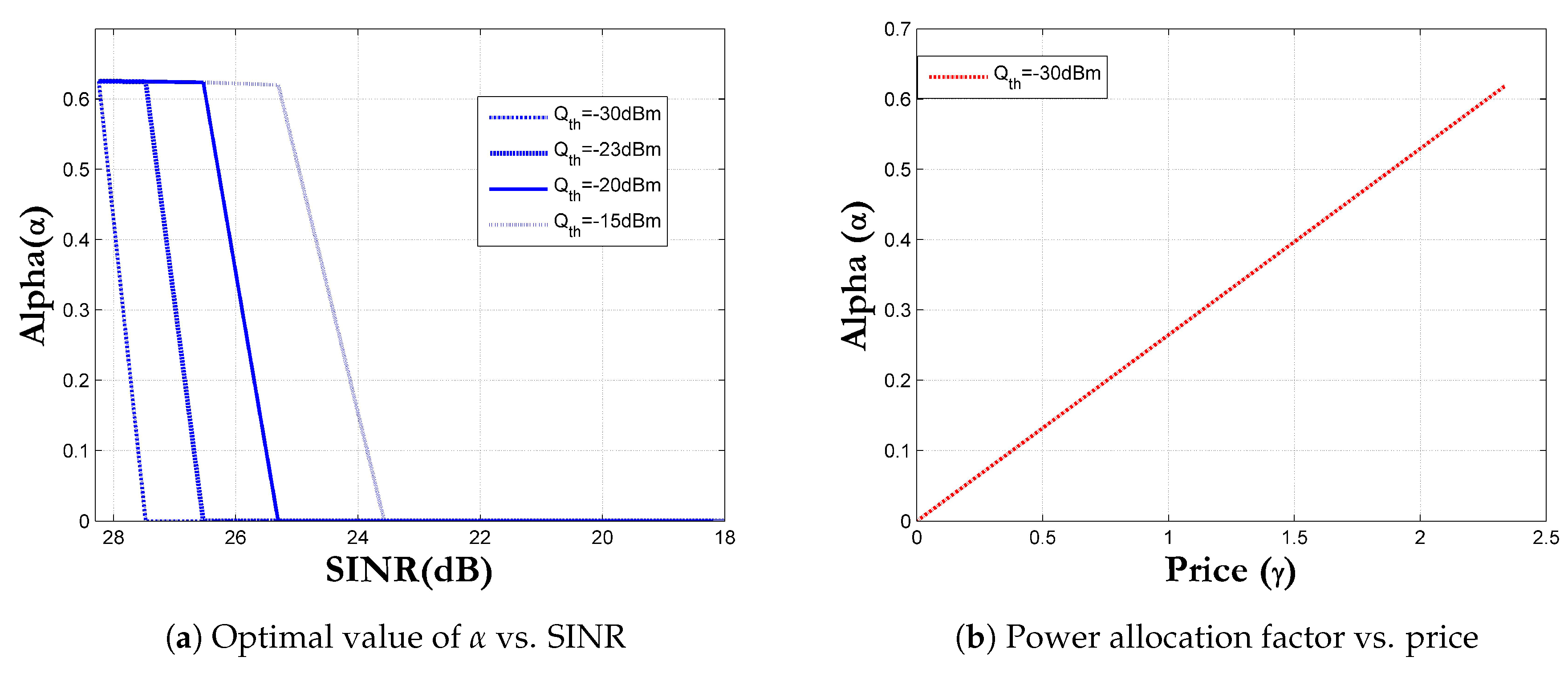 Incentive and Penalty Mechanism for Power Allocation in Cooperative D2D ...