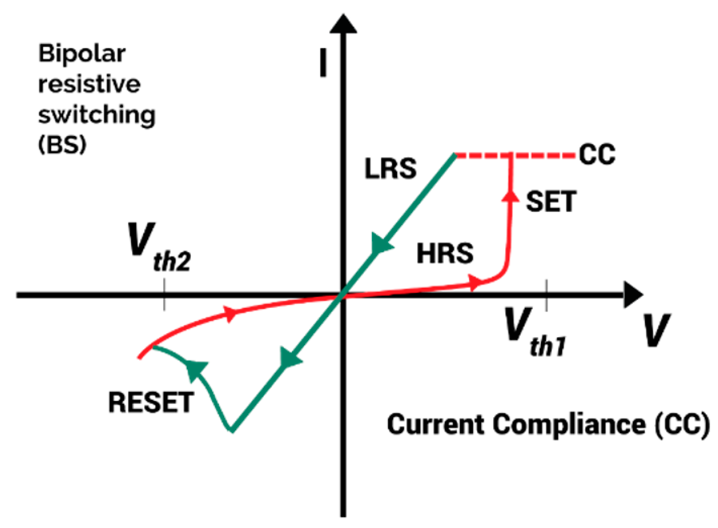 Exploring the Impact of Variability in Resistance Distributions of RRAM ...