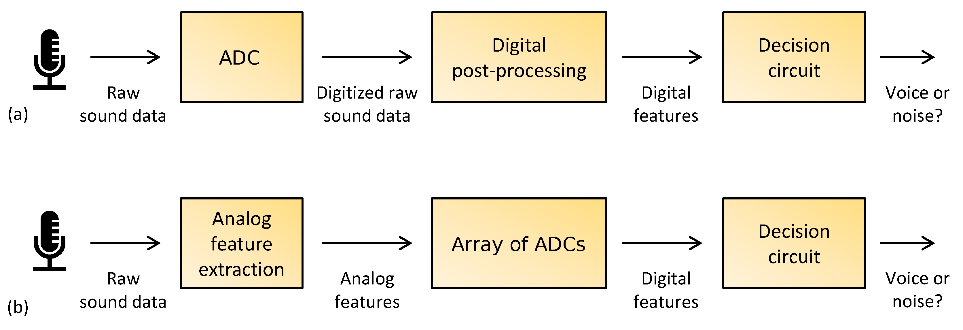 Voice Recognition System Circuit Diagram