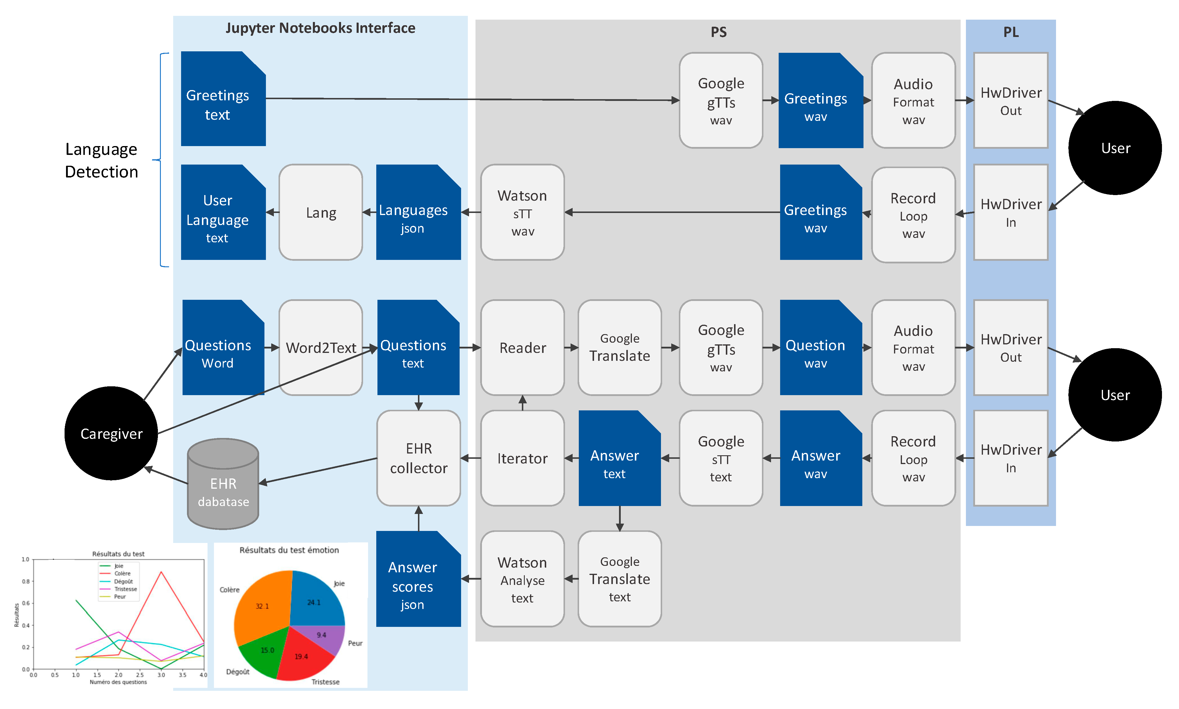 Edge Computing Robot Interface for Automatic Elderly Mental Health Care ...