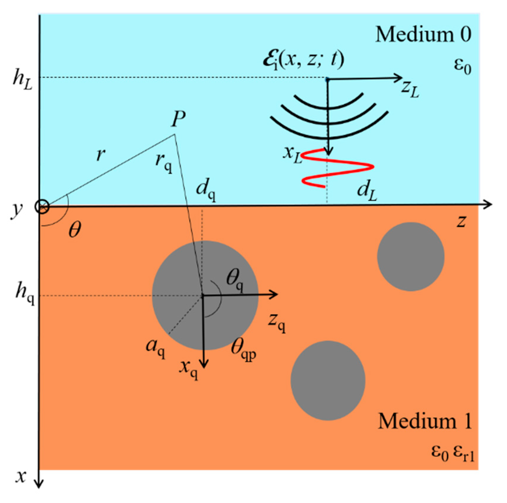 Electronics | Free Full-Text | Time-Domain Electromagnetic Scattering ...