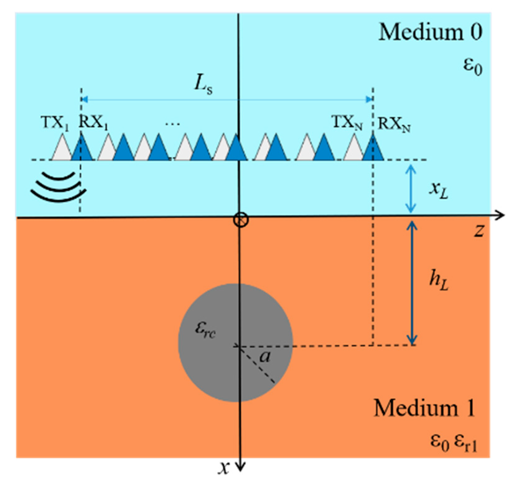 Electronics | Free Full-Text | Time-Domain Electromagnetic Scattering ...