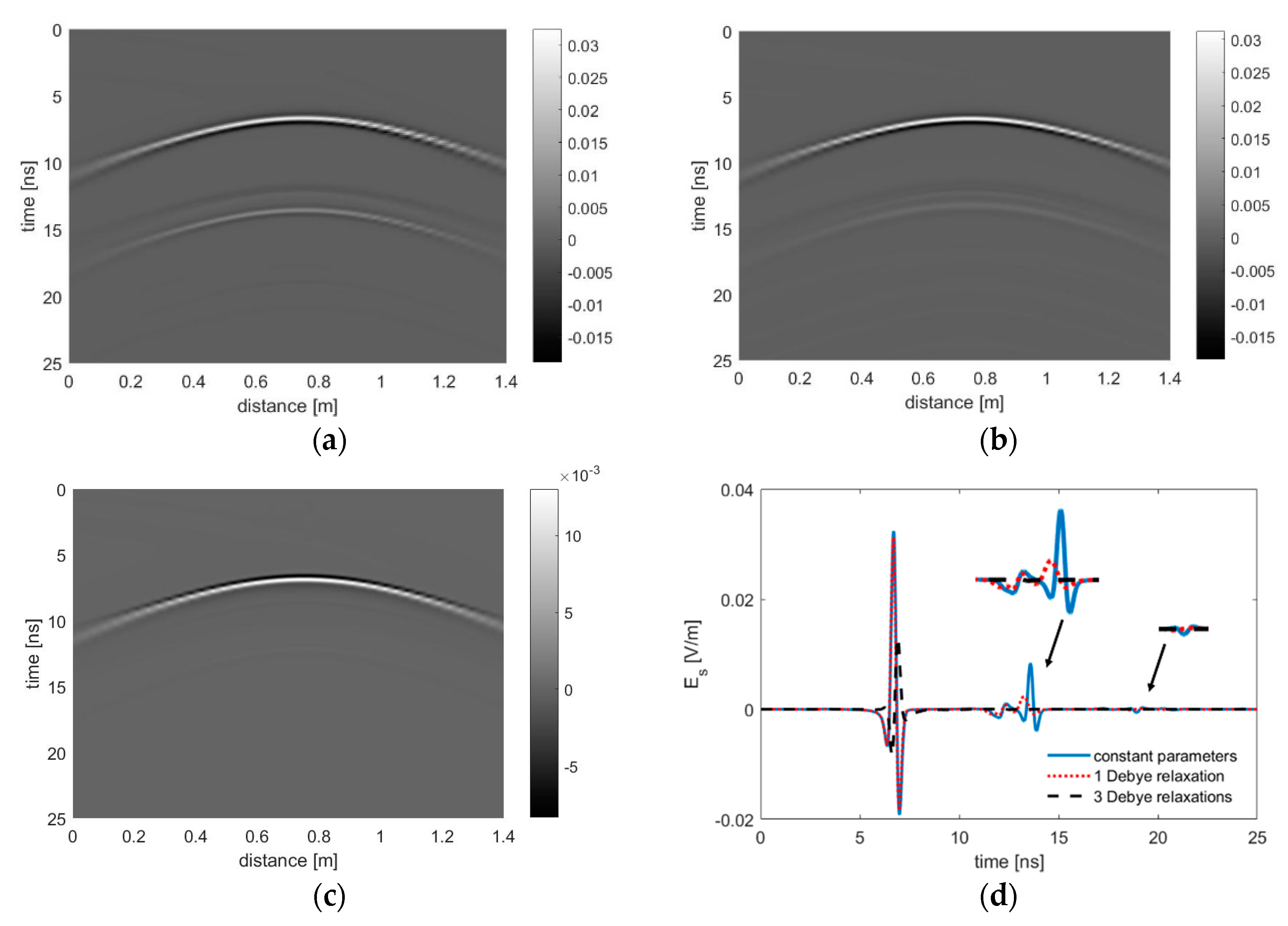 Electronics | Free Full-Text | Time-Domain Electromagnetic Scattering ...