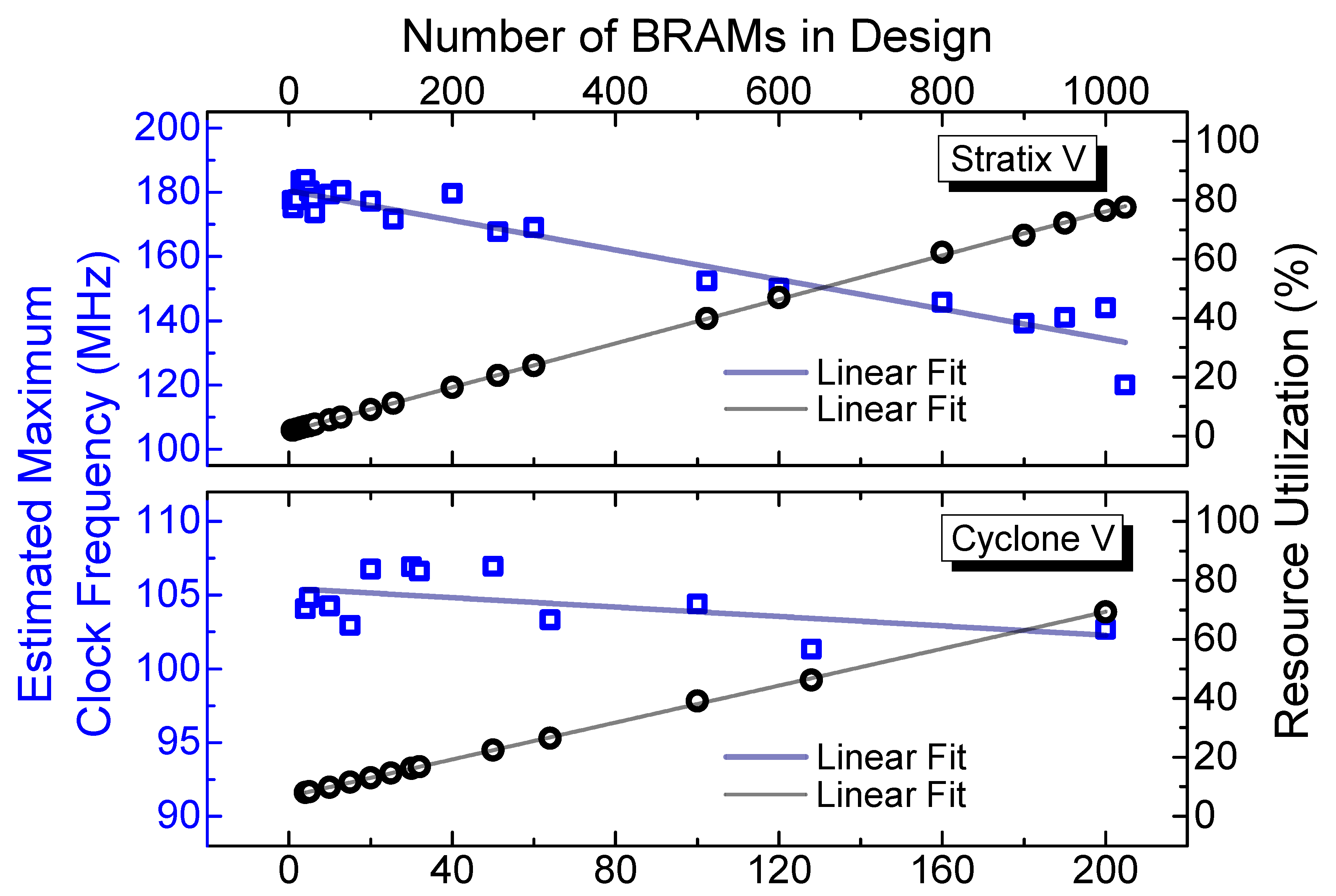 Profile-Splitting Linearized Bregman Iterations for Trend Break Detection Applications