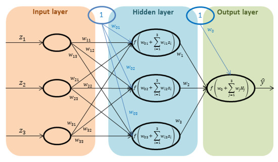 Blind Source Separation for the Aggregation of Machine Learning ...