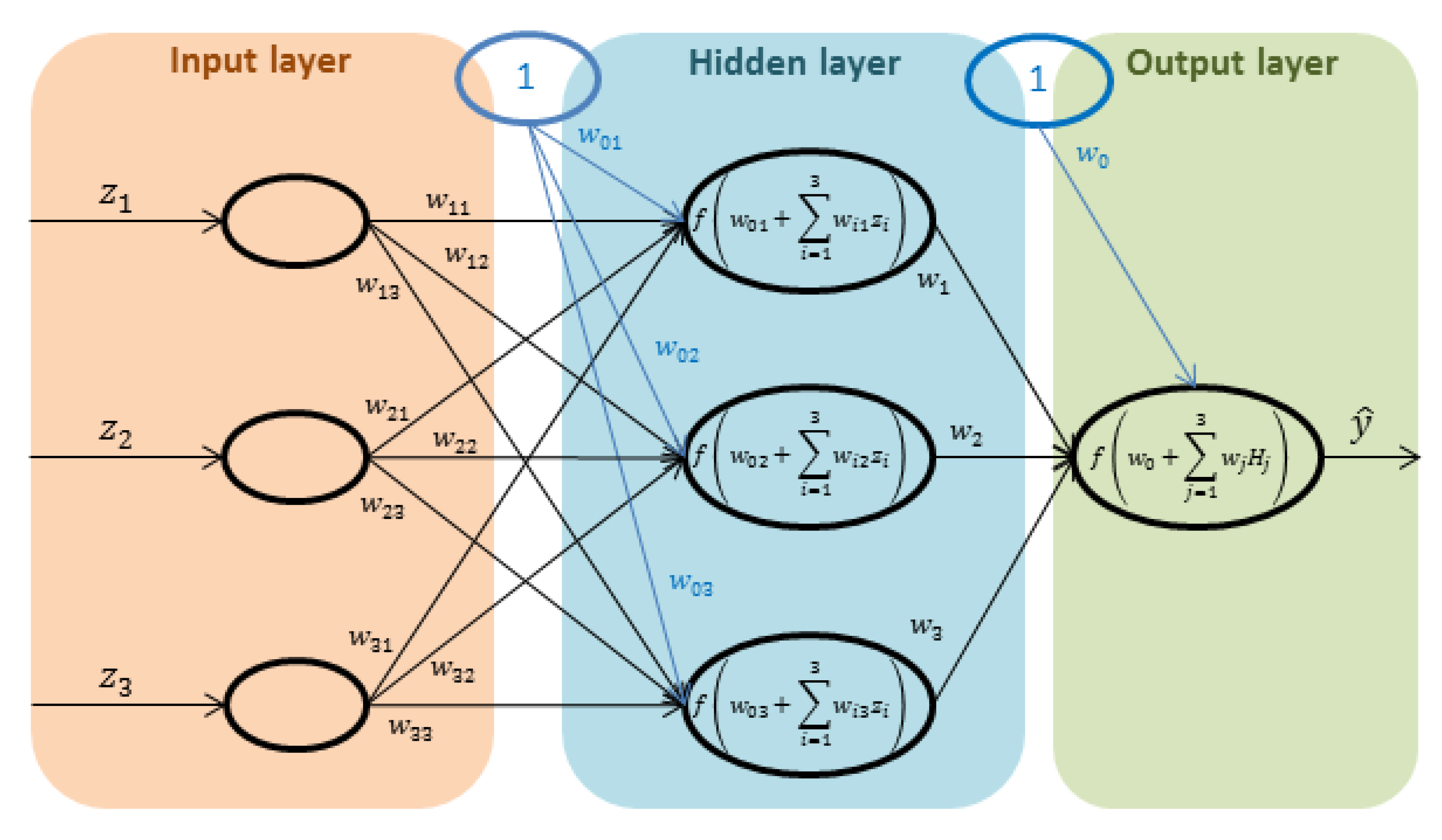Blind Source Separation for the Aggregation of Machine Learning Algorithms: An Arrhythmia ...
