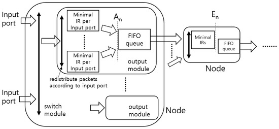 Framework for Delay Guarantee in Multi-Domain Networks Based on Interleaved Regulators