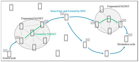 An Improved Hybrid Routing Protocol Combining MANET and DTN
