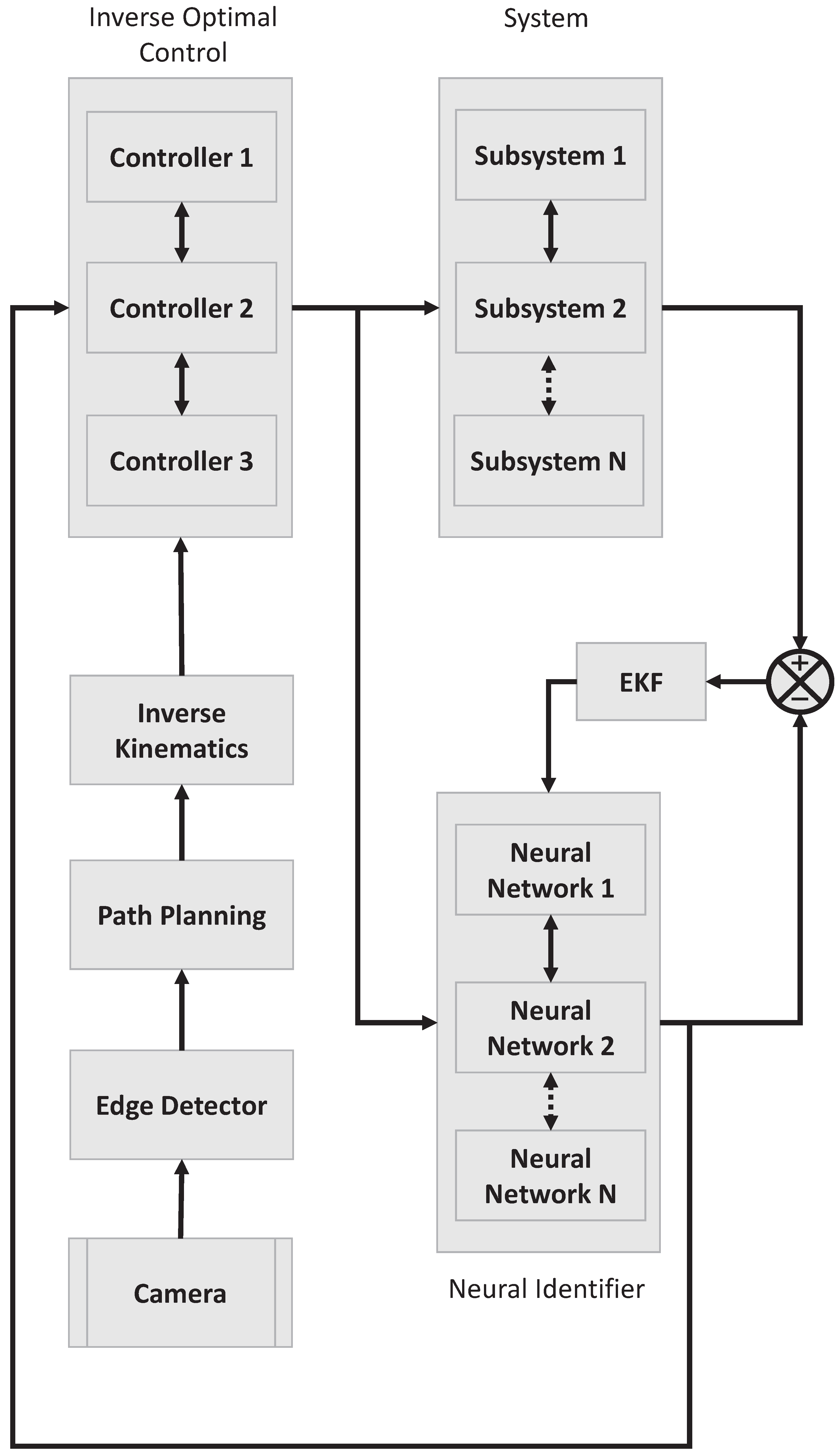 An Autonomous Path Controller in a System on Chip for Shrimp Robot