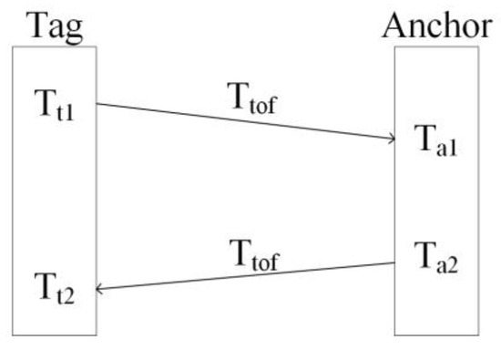 AGV Localization System Based on Ultra-Wideband and Vision Guidance