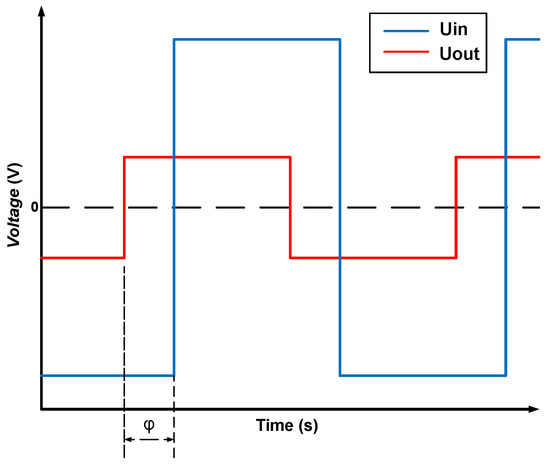 An Experimental Comparison of the Effects of Nanocrystalline Core ...