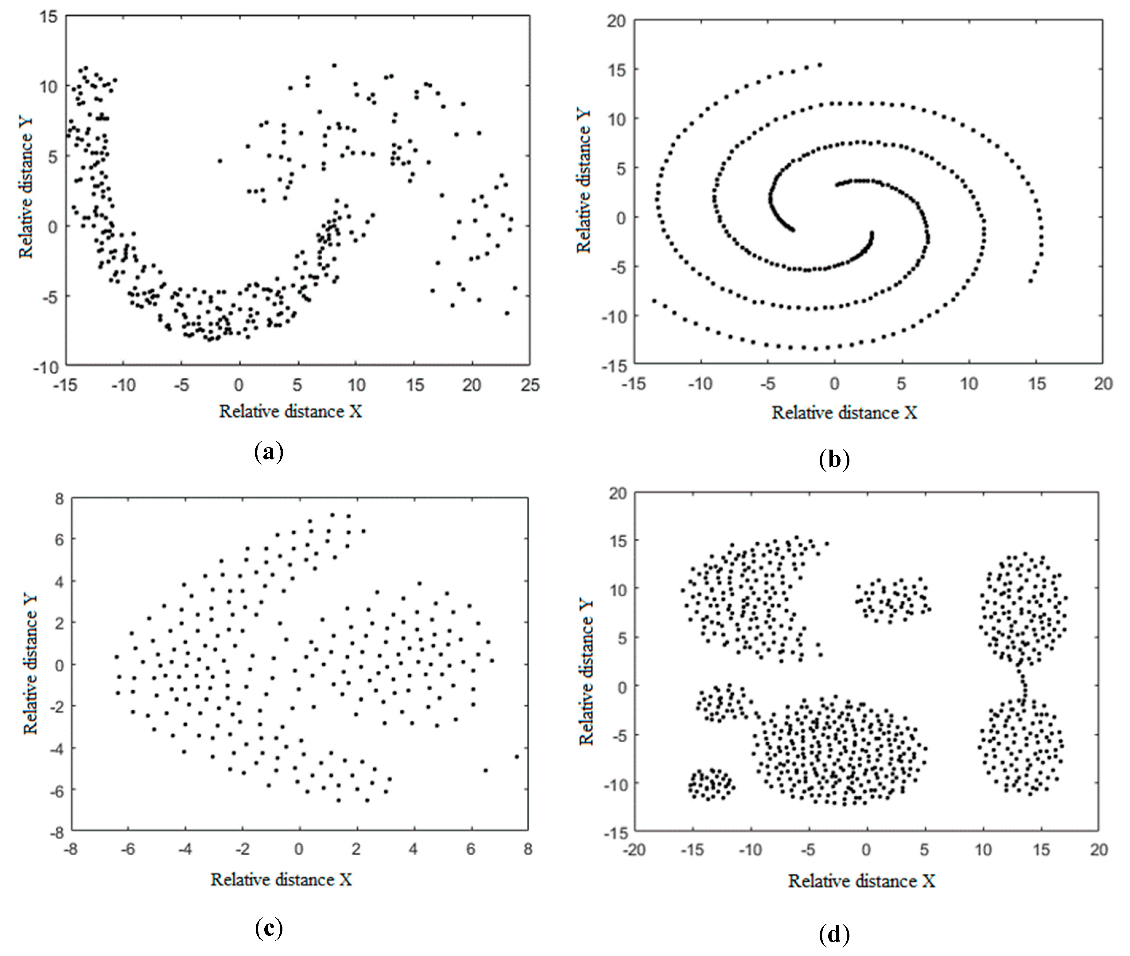 Electronics | Free Full-Text | Density Peak Clustering Algorithm Considering Topological Features