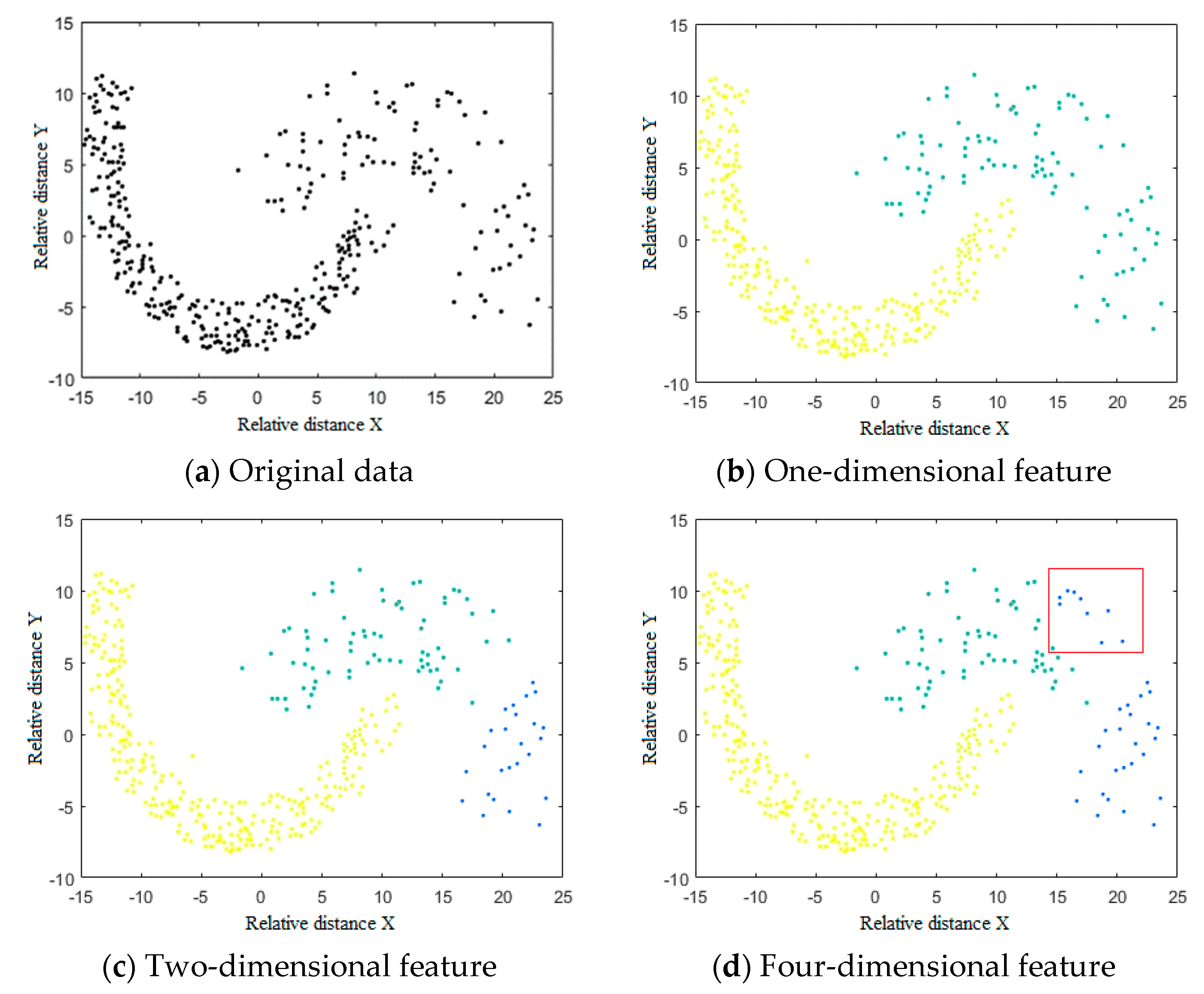 Electronics Free Full Text Density Peak Clustering Algorithm