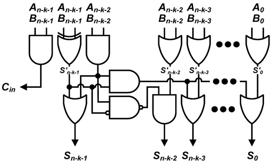 Design and Analysis of an Approximate Adder with Hybrid Error Reduction