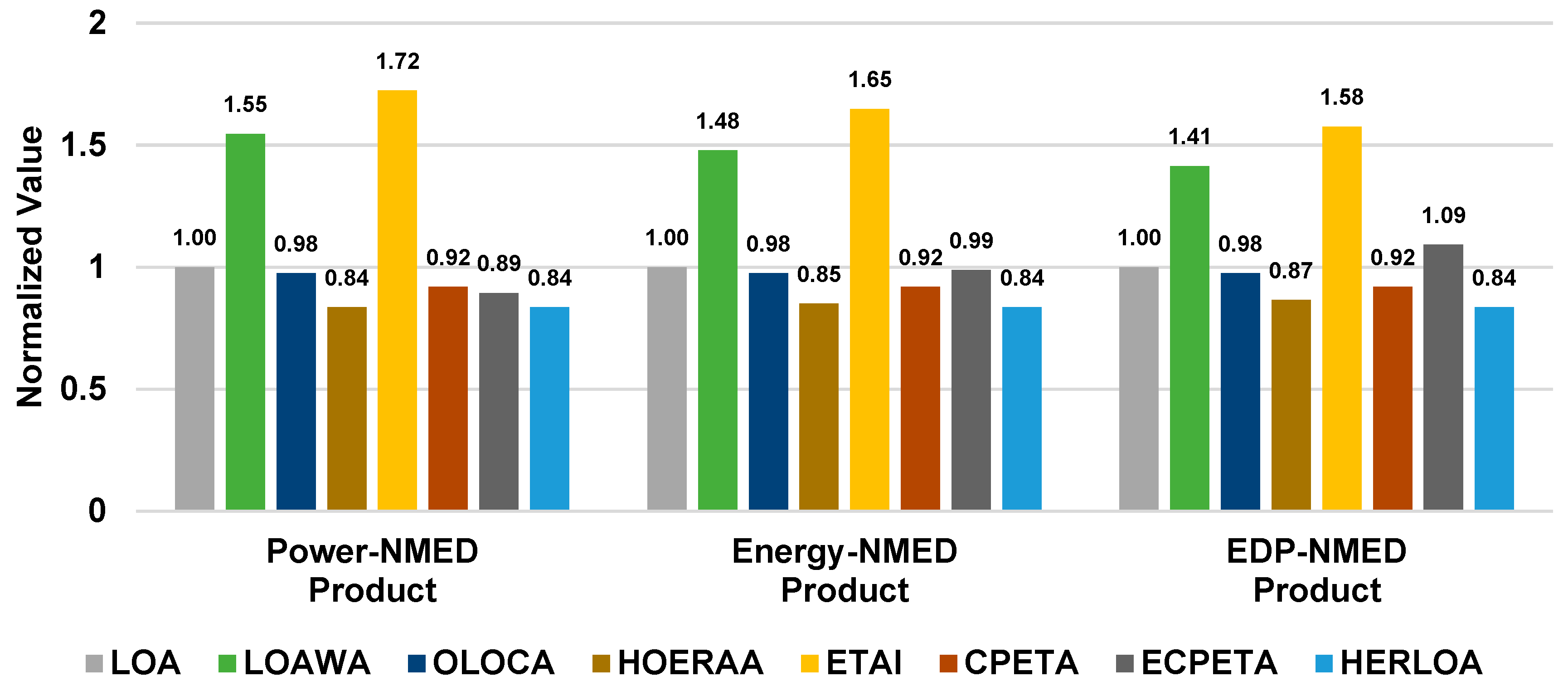 Design and Analysis of an Approximate Adder with Hybrid Error Reduction