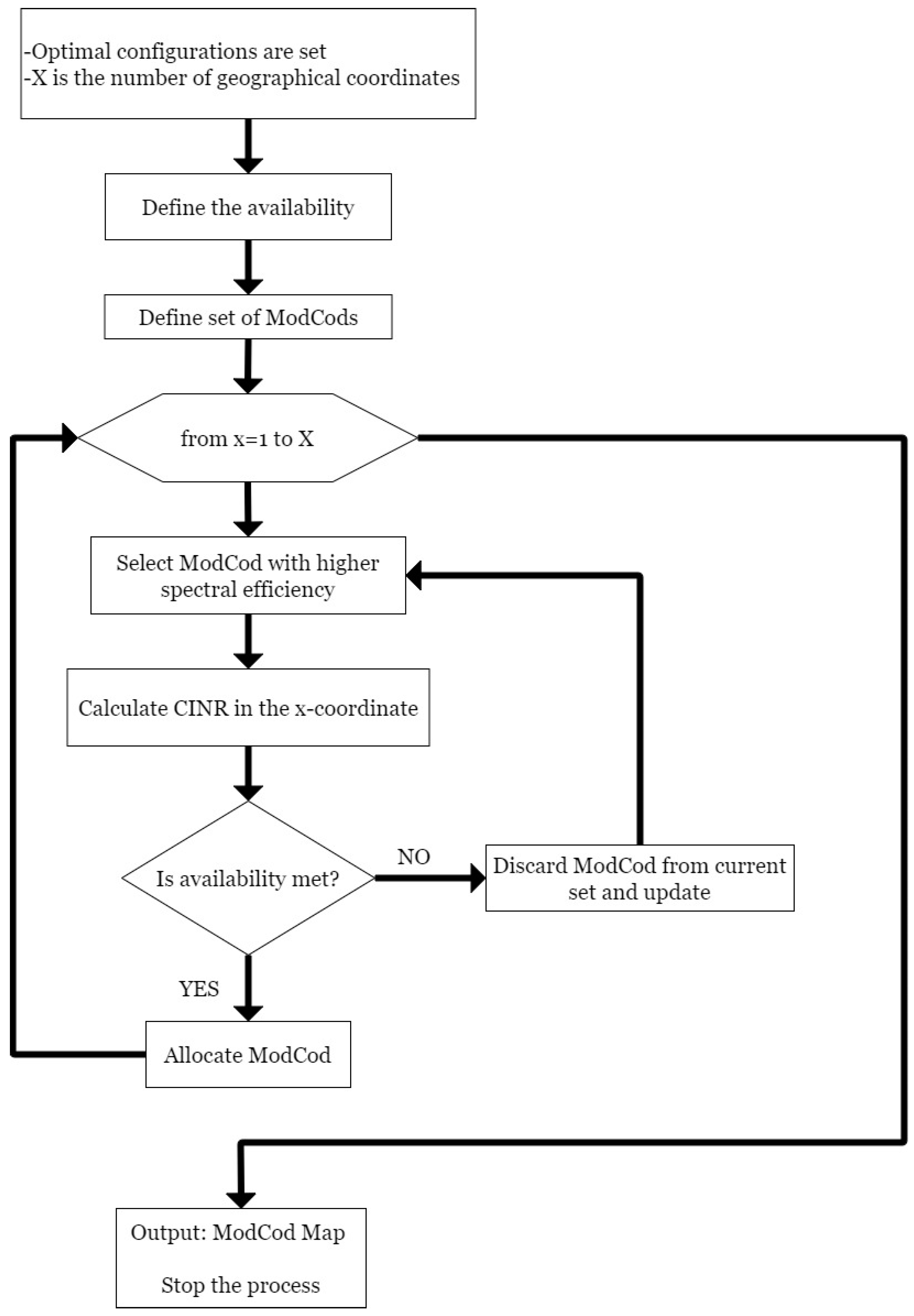 Electronics | Free Full-Text | Forward Link Optimization for the Design ...