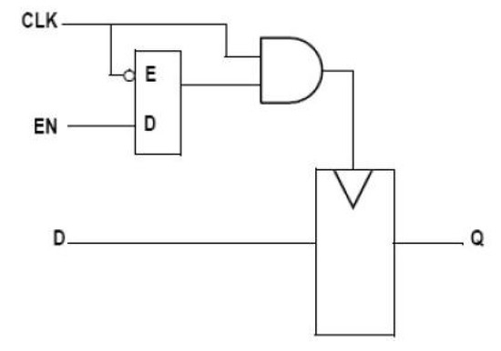 Electronics | Free Full-Text | Low-Power RTL Code Generation for Advanced CNN Algorithms toward ...