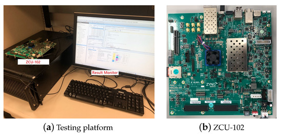 Electronics | Free Full-Text | Low-Power RTL Code Generation for Advanced CNN Algorithms toward ...
