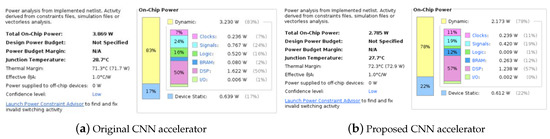 Electronics | Free Full-Text | Low-Power RTL Code Generation for Advanced CNN Algorithms toward ...