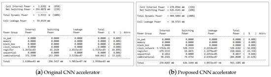 Electronics | Free Full-Text | Low-Power RTL Code Generation for Advanced CNN Algorithms toward ...