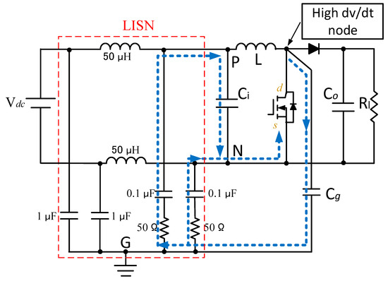 Modeling and Optimization of Impedance Balancing Technique for Common ...