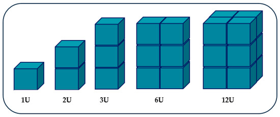 Electronics | Free Full-Text | DTN and Non-DTN Routing Protocols for Inter-CubeSat ...